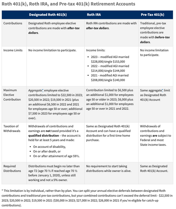 IRA vs. 401(k) – What’s the Difference?